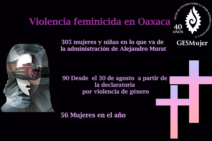 En Lo Que Va De La Administración Del Gobernador Alejandro Murat 305